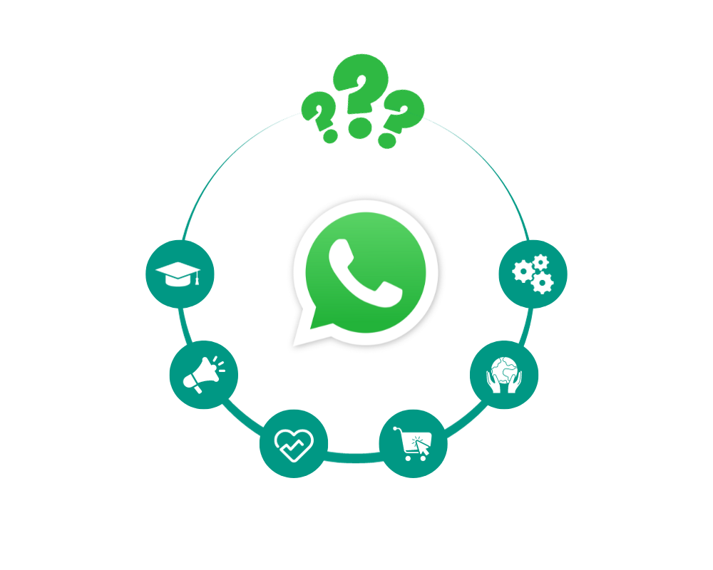 WhatsApp Flow Quiz | WhatsApp Business API